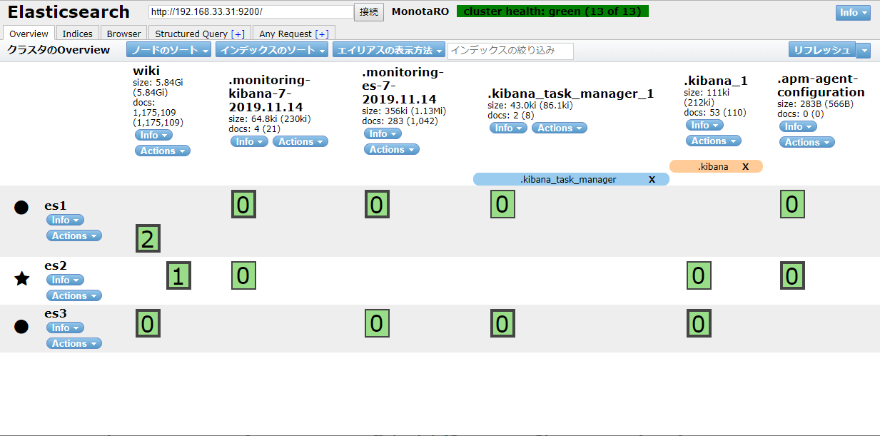 Elasticsearchをローカル環境に構築する方法 - Developer Note